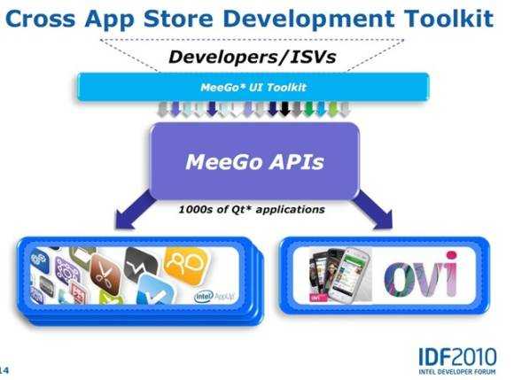 MeeGo 1.0 ‘Netbook User Experience’ Hands-On, Overview and Video